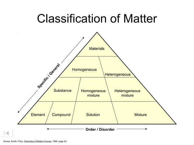 Ch. 2 classification of matter ppt | PPT | Chemistry | Science