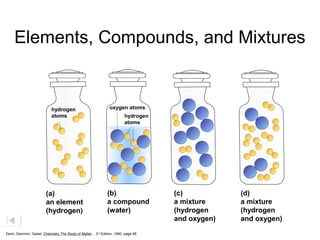 Ch. 2 classification of matter ppt | PPT