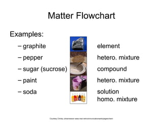 Ch. 2 classification of matter ppt | PPT