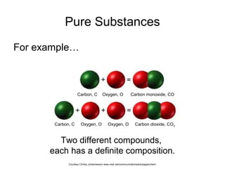 Ch. 2 classification of matter ppt | PPT