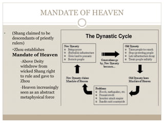 Ch.1.ancient.chinese.civ.honors | PPT