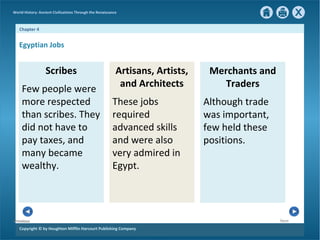 Ch.4 ancient egypt and kush | PPT