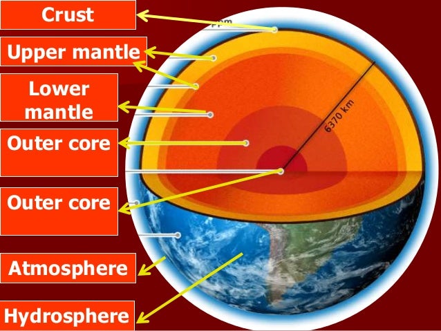 Ch.5.less.1.how can we describe earth's features(2)