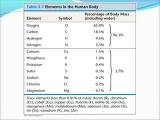 Anatomy & Physiology Lecture Notes - Ch. 2 chemistry- part 1 | PPT