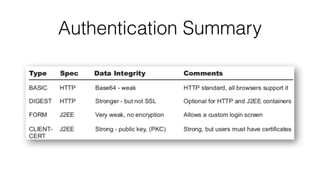 Ch. 12 security | PDF