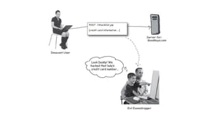 Ch. 12 security | PDF