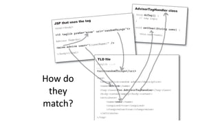 Ch. 9 jsp standard tag library | PPT