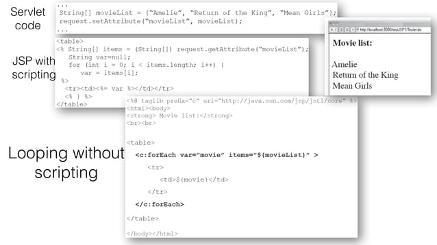 Ch. 9 jsp standard tag library | PDF