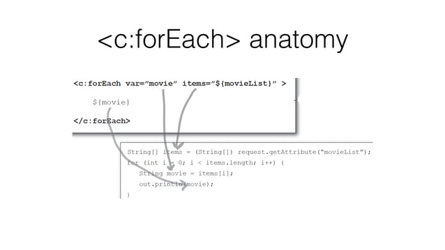 Ch. 9 jsp standard tag library | PDF