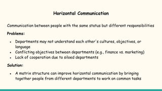 Chapter -14 Business Communication .pptx
