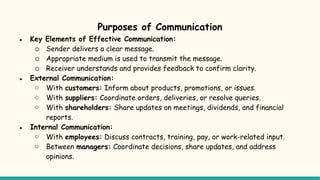 Chapter -14 Business Communication .pptx