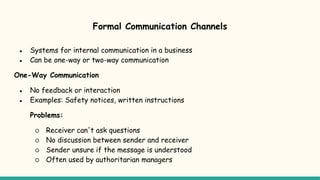 Chapter -14 Business Communication .pptx