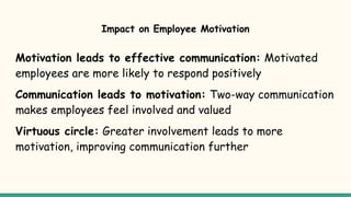 Chapter -14 Business Communication .pptx