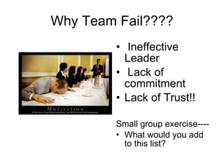 Ch. 14 High Performing Teams | PPT