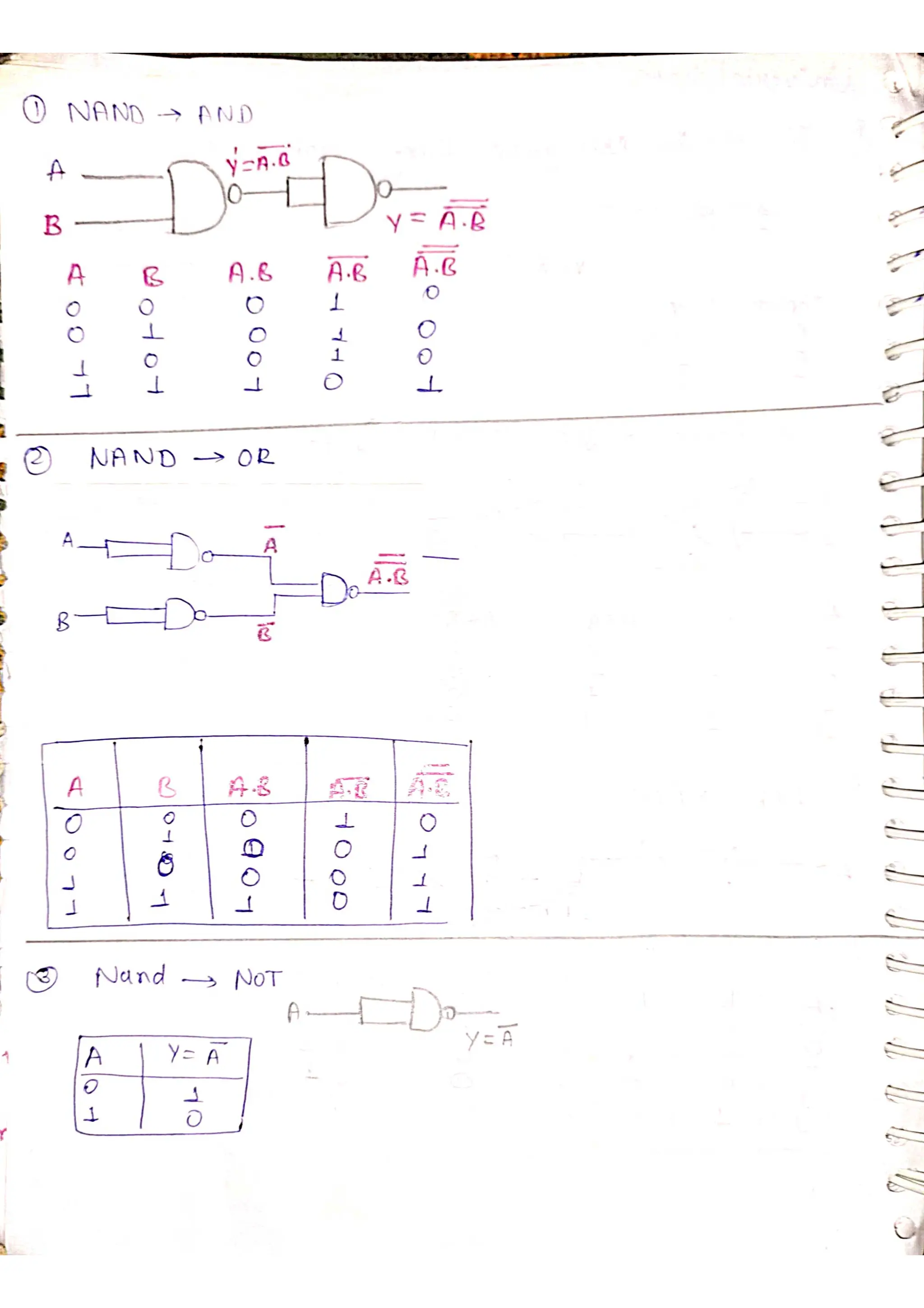 ch-14 semiconductor class12th best handwritten notes .pdf