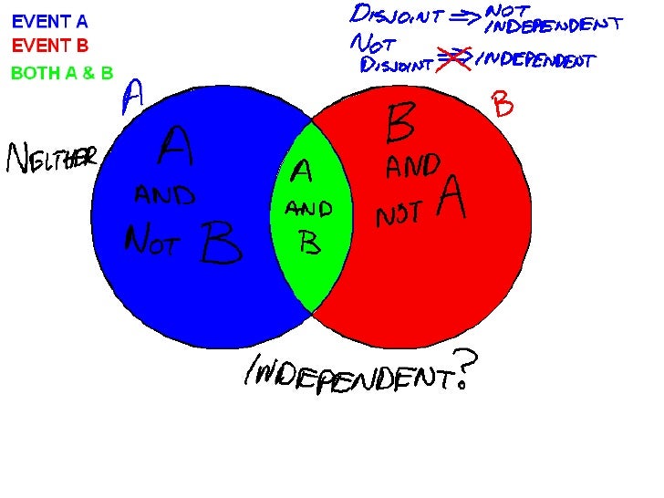 Ch. 15 2 Way Tables And Venn Diagrams