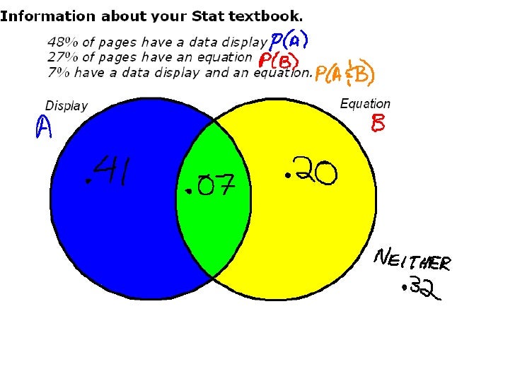 Ch. 15 2 Way Tables And Venn Diagrams