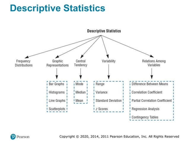research methods for business, descriptive statistics | PPT
