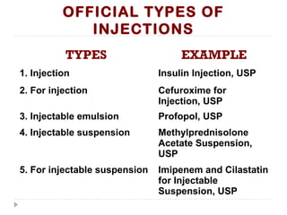 Ch. 15 sterile dosage forms | PPT