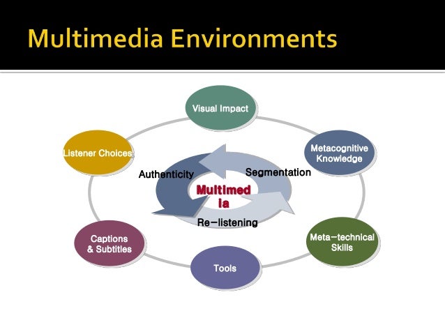 Ch.11 Listening for Multimedia Environment