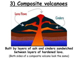 Ch.5.less.3.how do volacones shape the land | PPT