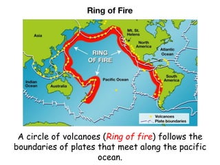 Ch.5.less.3.how do volacones shape the land | PPT