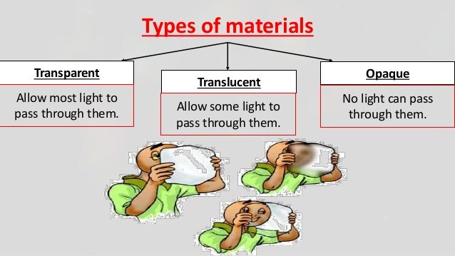 Ch.12.less.12.how does light travel and interact with matter
