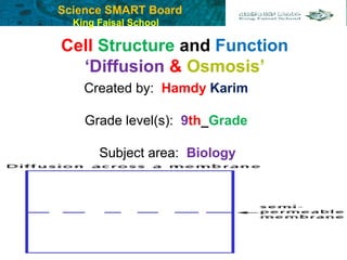 Ch.4 diffusion and osmosis By Hamdy Karim | PPT | Chemistry | Science