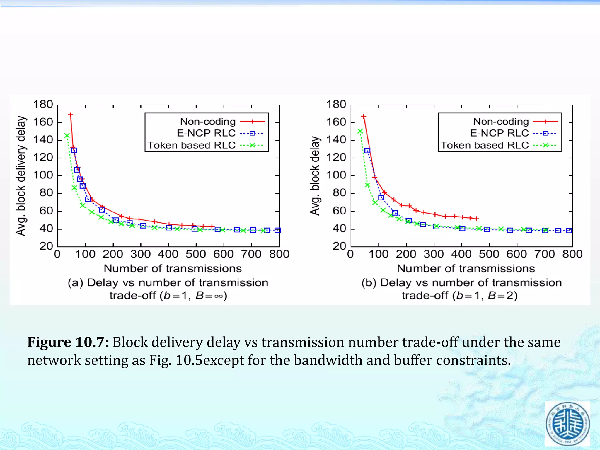 Network Coding in Disruption Tolerant Network (DTN) | PPTX