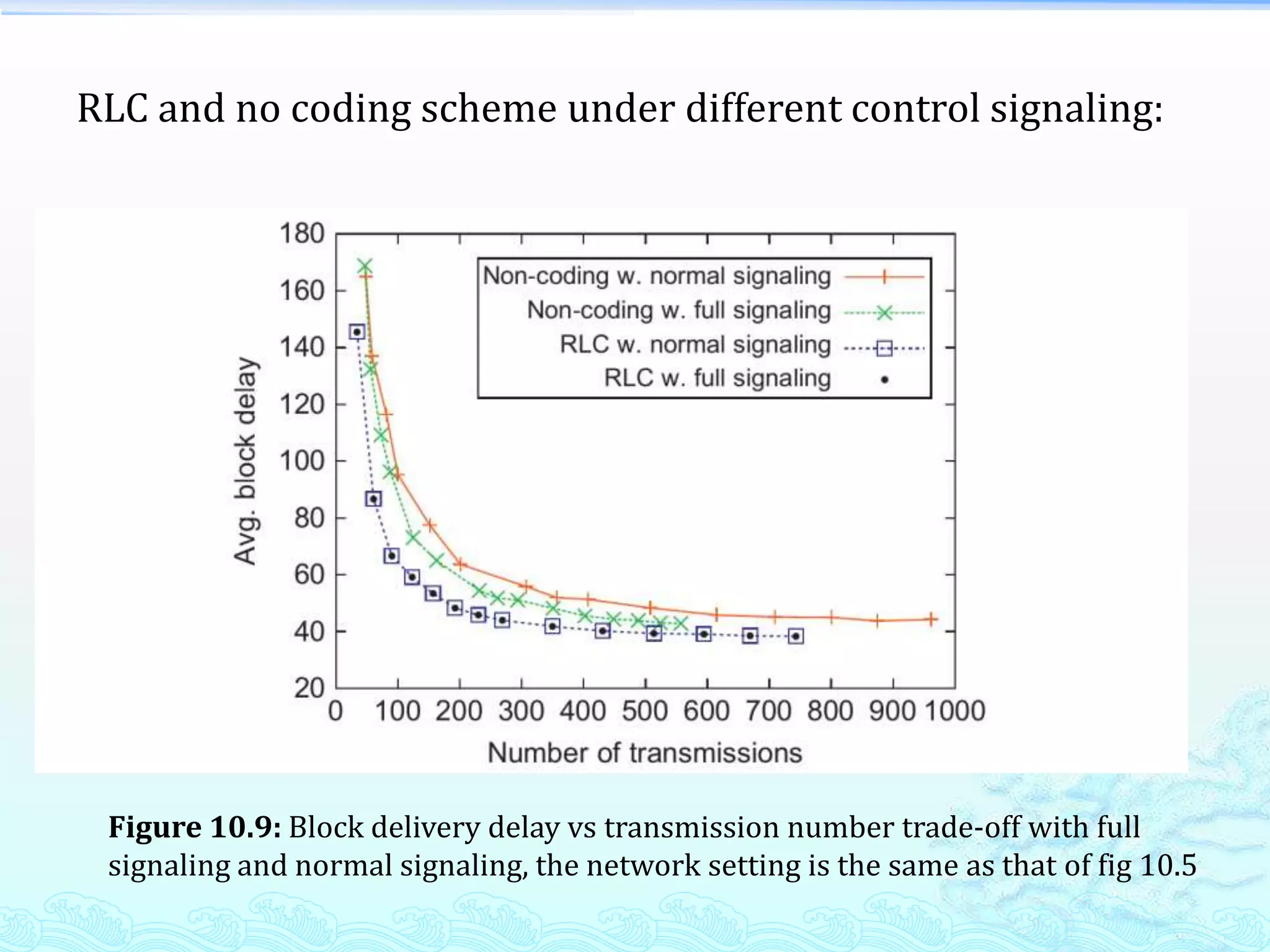 Network Coding in Disruption Tolerant Network (DTN) | PPTX