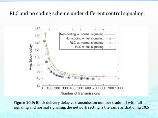 Network Coding In Disruption Tolerant Network Dtn Ppt