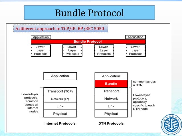 Network Coding In Disruption Tolerant Network Dtn Ppt
