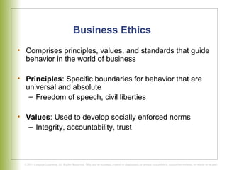 business ethics ch.1 by ferrell | PPT