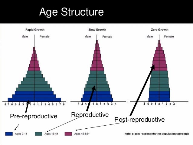AP Environmental Science Ch. 6, part 2 Miller LITE