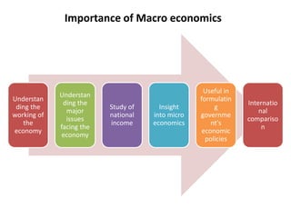 Ch. 1 micro and macro economics | PPTX