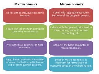Ch. 1 micro and macro economics | PPTX