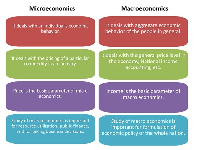 Ch. 1 micro and macro economics | PPTX | Business | Business and Finance