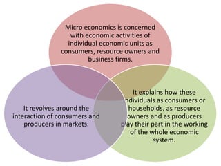 Microeconomics Vs Macroeconomics