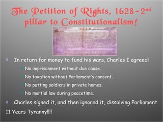 Petition Of Rights 1628