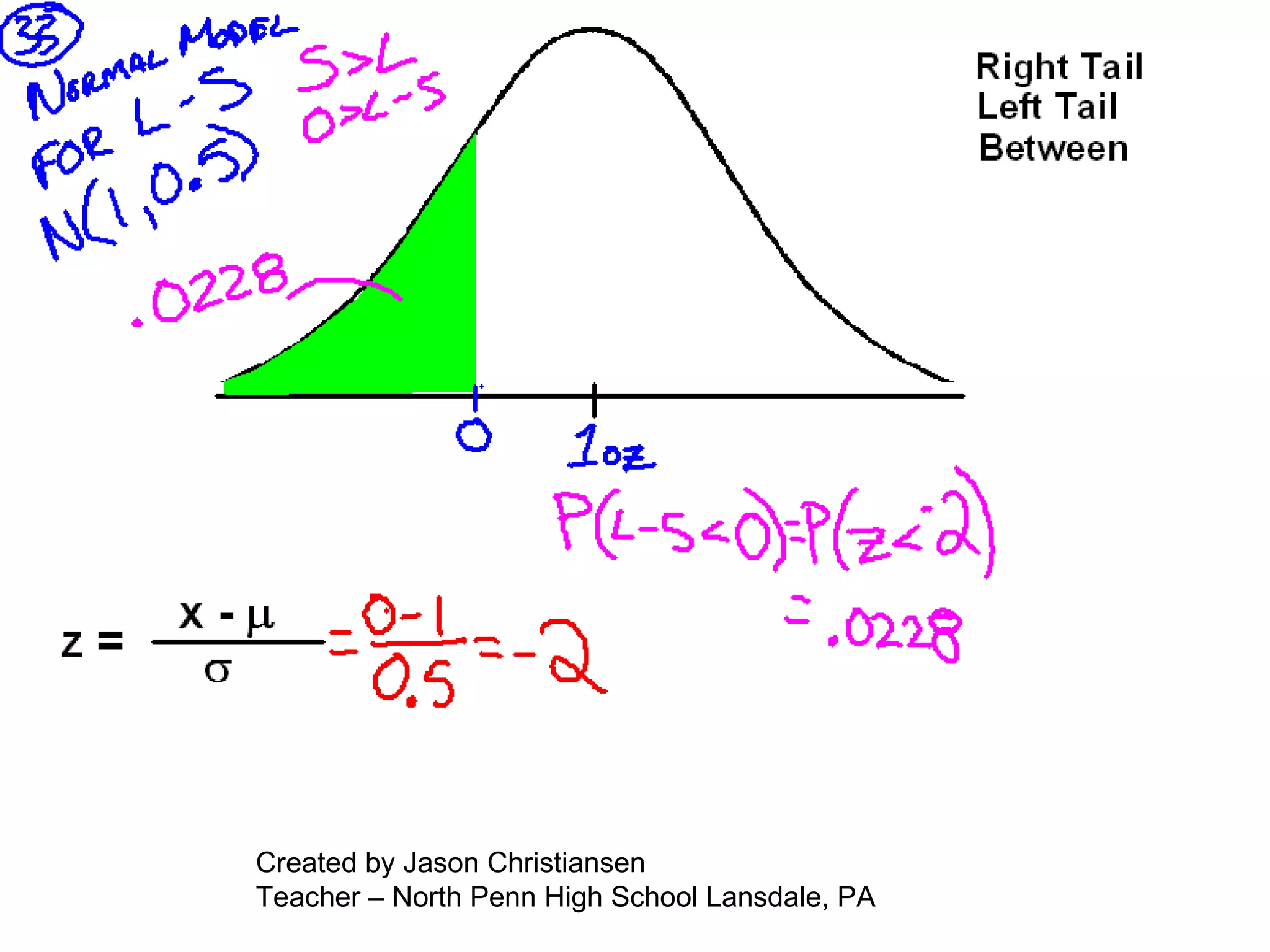 Ch. 16 Normal Models | PPT | Physics | Science