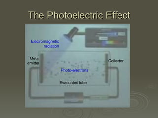 Comprehensive Overview of Quantum Physics: Photons, Photoelectric ...