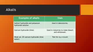 Ch.10. acids and alkalis (1st week) | PPTX