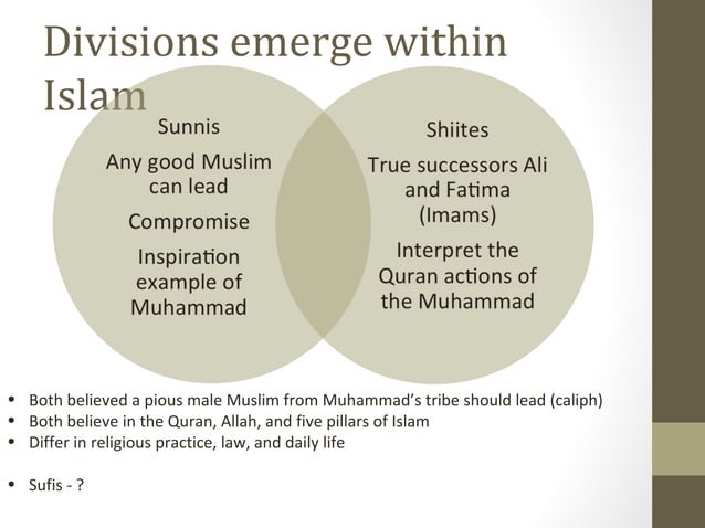 Ch.10 Muslim Civilization | PPT