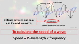 Ch.12.less.12.how does light travel and interact with matter | PPTX