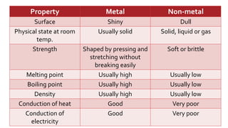 Ch.9.properties of matter and matterials | PPTX