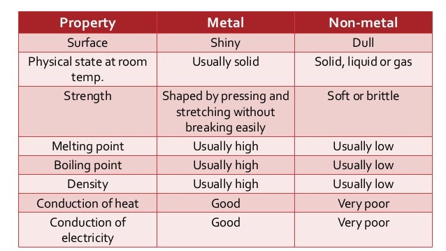 Ch.9.properties of matter and matterials