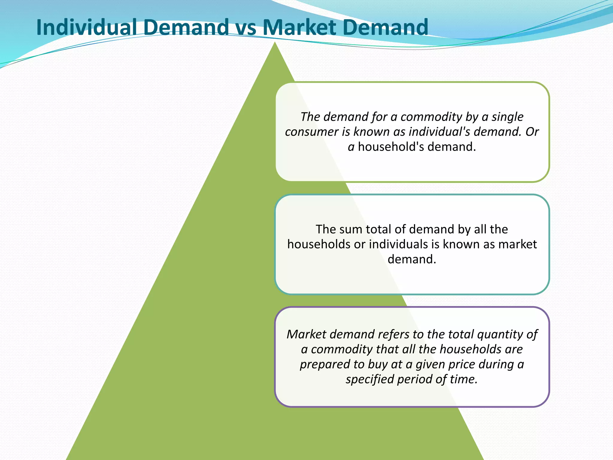 Demand | PPTX