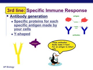 AP Biology Ch. 35 Immune System | PPTX