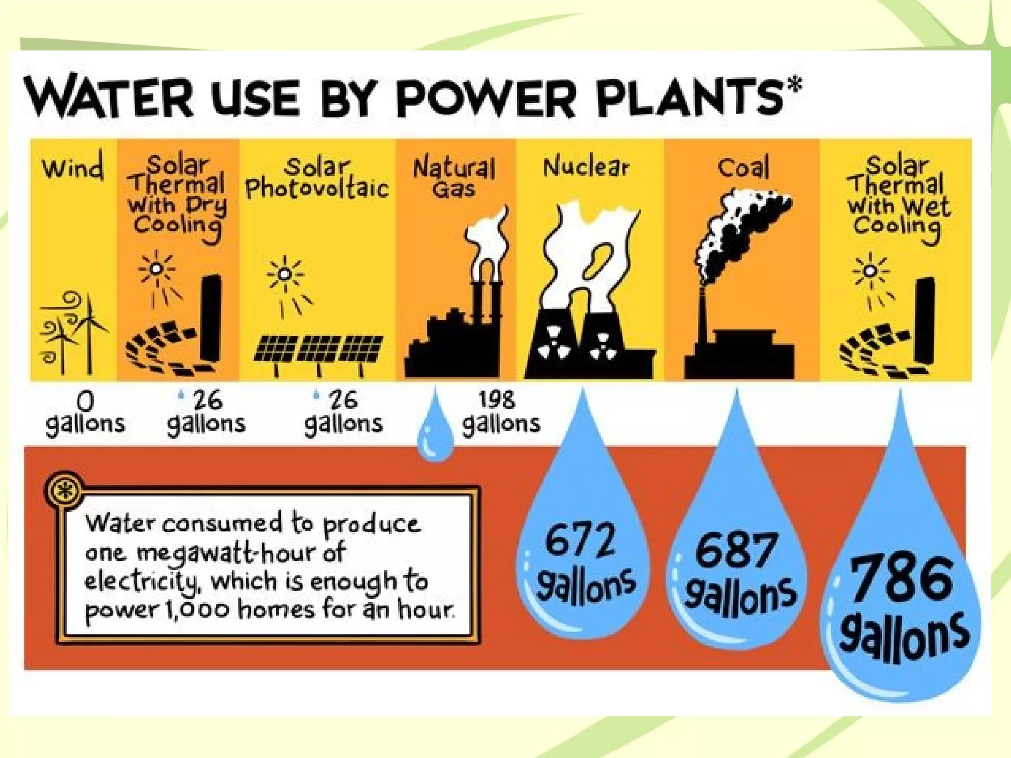 Ch. 15, part 4 Nuclear Energy Pros and Cons | PPT | Chemistry | Science