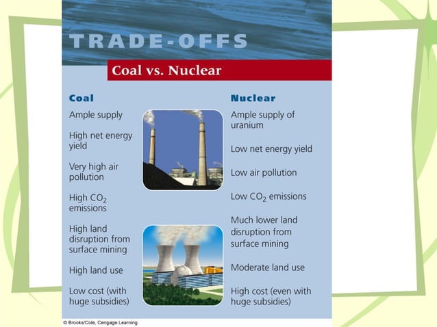 Ch. 15, part 4 Nuclear Energy Pros and Cons | PPT